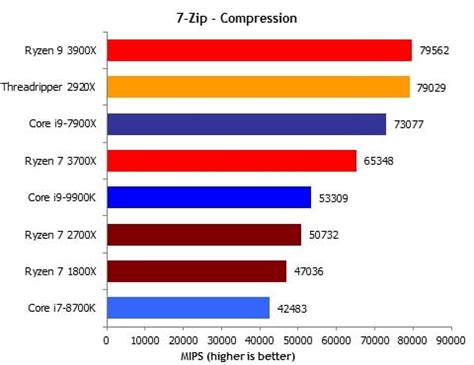 Ryzen Cpu Comparison Chart Ponasa