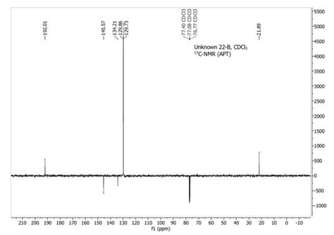 Solved Unknown Compound 13c Nmr Apt Spectra Analyze