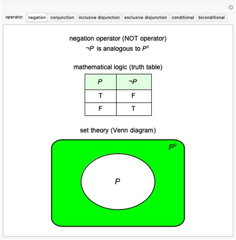 analogy between truth tables and venn diagrams wolfram demonstrations