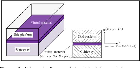 Figure 3 From Dynamic Modeling Of Sliding Joints Based On Transversely Isotropic Virtual