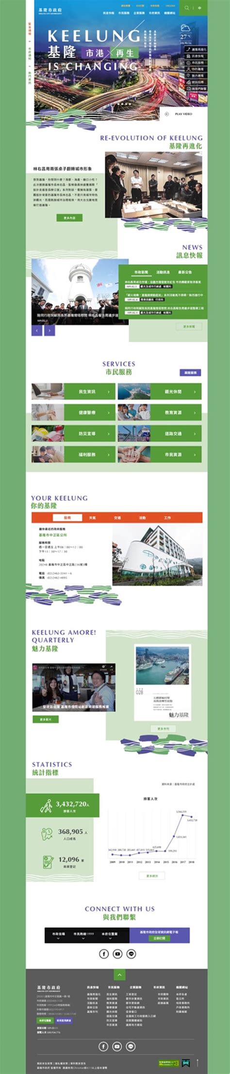 政府網站營運交流平台 案例列表
