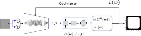Figure 5 From A Generalized Framework For Microstructural Optimization Using Neural Networks