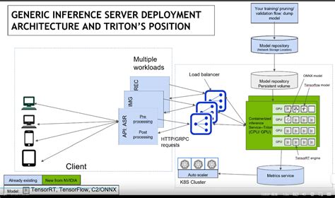 深度学习部署神器 triton inference server第一篇 oldpan的个人博客