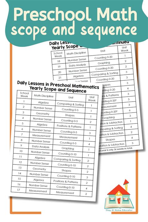 Preschool Math Scope And Sequence A Roadmap To Teaching Stay At Home Educator