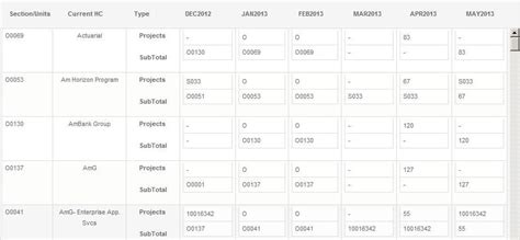 how to divide a cell into exactly 2 equal rows in gridview