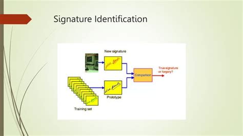 Signature Verificationpptx