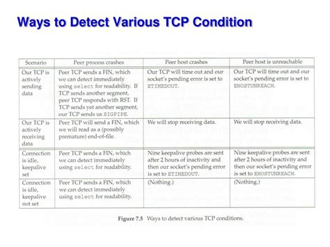 ppt effective tcp ip programming powerpoint presentation free download id 4083025