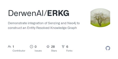 erkg examples datasets ipynb at main · derwenai erkg · github