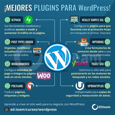 Mejores Plugins Para Wordpress Edteam