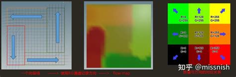 【ta的自我修养 实践篇03】flow Map 知乎 【ta的自我修养 实践篇03】flow Map 知乎