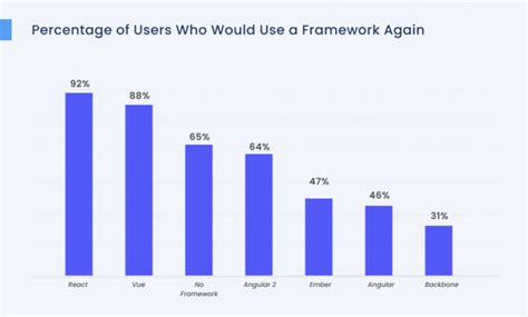 Angularjs Vs Reactjs Vs Nodejs Vs Vuejs Which Is Right For You