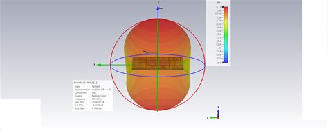 Projects2021s1 13113 Miniaturised Metasurface Antennas Projects