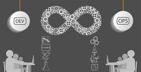 Devops Wallpapers Top Free Devops Backgrounds WallpaperAccess