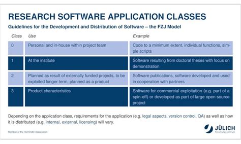 guidelines for the development and distribution of software at