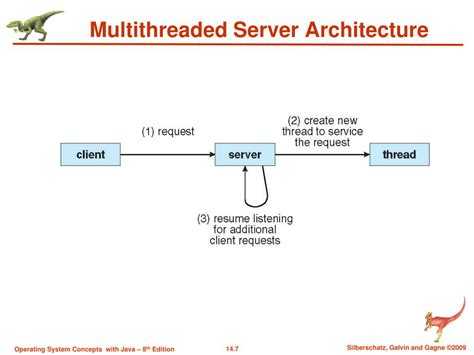 Ppt Chapter 4 Multithreaded Programming Powerpoint Presentation Free Download Id6062639