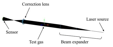 File All Setup Png Psych 221 Image Systems Engineering