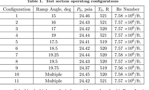 Table 1 From Scramjet Isolator Shock Train Location Techniques Semantic Scholar