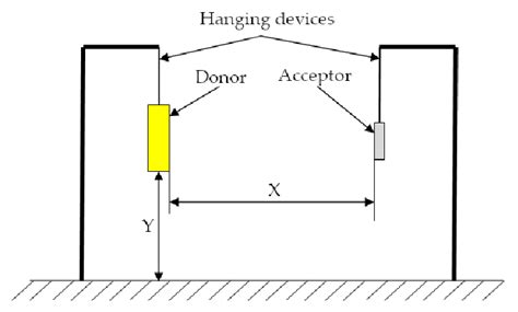 Experimental Set Up Side On Configuration Download Scientific Diagram