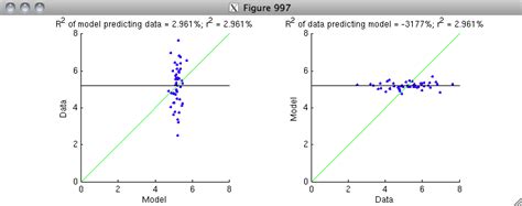 Random Analyses In Matlab Coefficient Of Determination R2