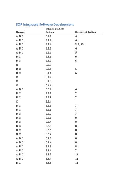 Sop Integrated Software Development Pdf Usability Risk