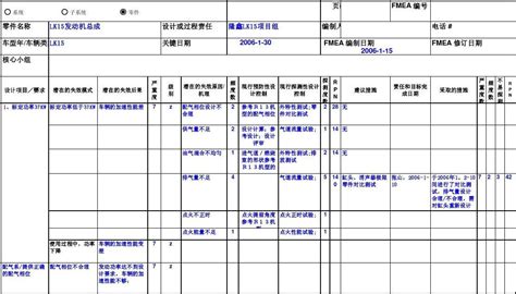 Dfmea 范例 word文档在线阅读与下载 无忧文档