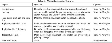 Table 1 From Automatic Generation Of Programming Exercises And Code Explanations Using Large