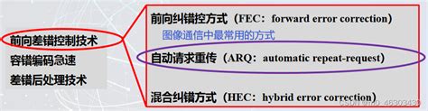 第六章 图像通信中的信道编码与传输技术图像通信中的信道编码技术包括 Csdn博客