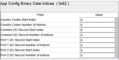 Tps65987d Application Customization Tool I2c3 Interface Forum