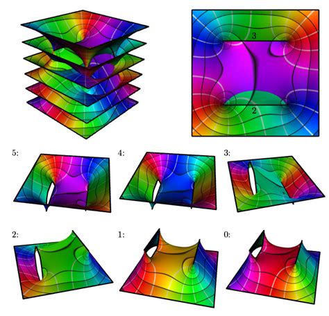 Calculus And Analysis How To Visualize Riemann Surfaces Mathematica Stack Exchange