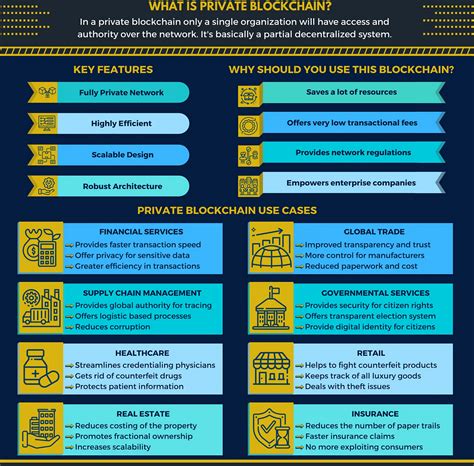 unit 2 1 types of blockchain private blockchain by sslp medium