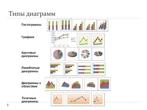 Практическая работа Построение графиков и диаграмм в Excel