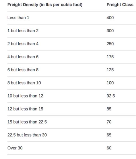 Calculator Test Specialized Freight Carriers