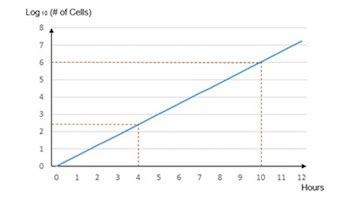 What Is Log Scale Chart Windows Forms Chart Y Axis Logarithmic Scale Chart Looks