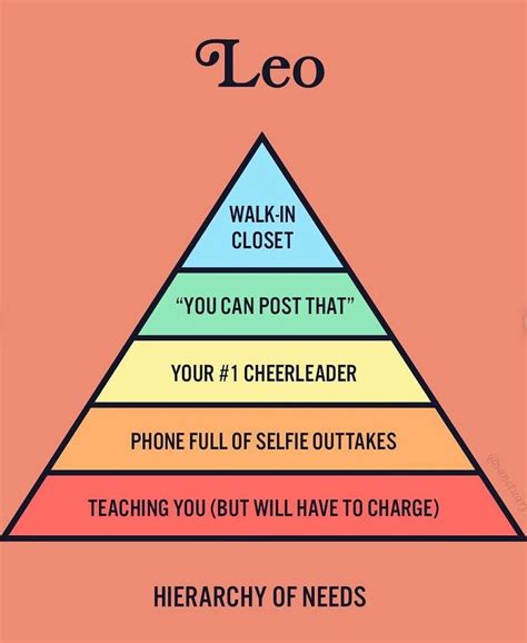 Leo Zodiac Sign Pyramid