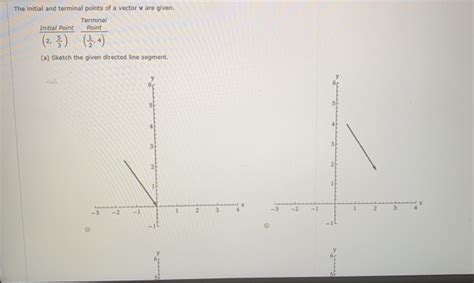 Solved The Initial And Terminal Points Of A Vector V Are Chegg