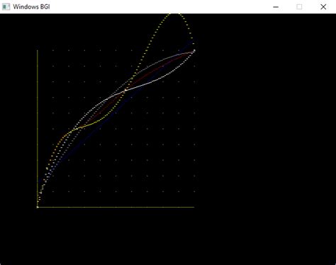 Github Revanurambareesh Classic Interpolation Classical Interpolation Algorithms