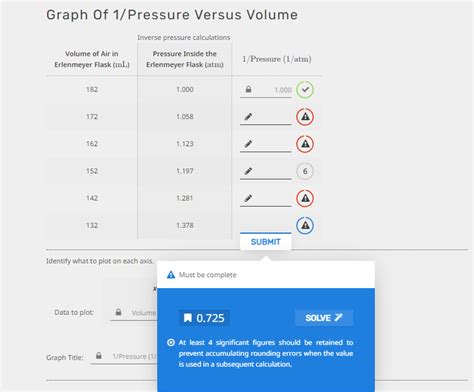 [solved] Graph Of 1 Pressure Versus Volume Inverse Pressur