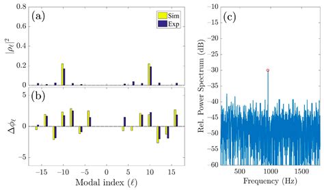 Rotational Doppler Velocimetry Of A Surface At Larger Tilt Angles
