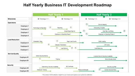 Half Yearly Business IT Development Roadmap Elements