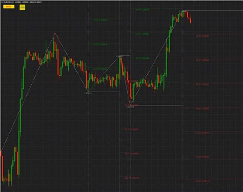 Gann Indicators Page 24