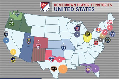 Lets Build An Mls Roster Homegrown Players — The Pride