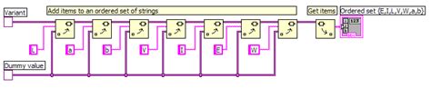 Community Nugget 3 12 2007 Implementing Sets With Variant Attributes Ni Community