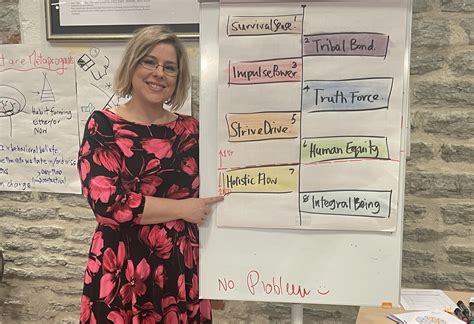 Agnes Pulk Disainivõti Teenusedisain Coaching Koolitused