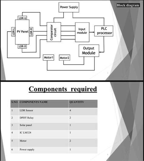 Solved Power Supply Block Diagram Ldr U Ldr Pv Panel Ldr R Comparator Circuit Ldr D Input