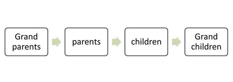 Features Of Java Javaform