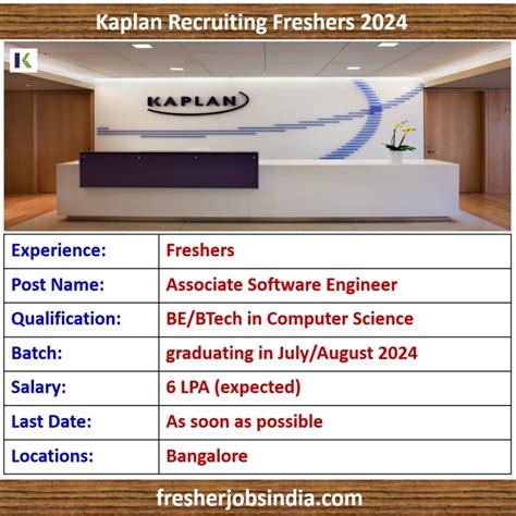 Kaplan Recruiting Freshers 2024 Associate Software Engineer