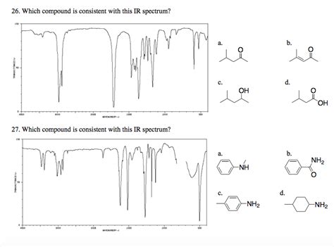 Solved 26 Which Compound Is Consistent With This IR Chegg