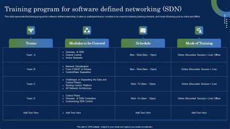Deploying Sdn PowerPoint Templates Slides And Graphics