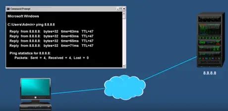 PING COMMAND Electrical U