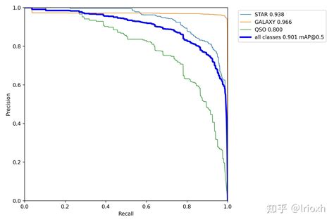如何让yolox模型evaluation输出漂亮的结果图 知乎 如何让yolox模型evaluation输出漂亮的结果图 知乎